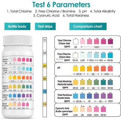 Tiras reactivas 6 en 1 para piscinas, bromo, spa, pH, cloro, bromo ...