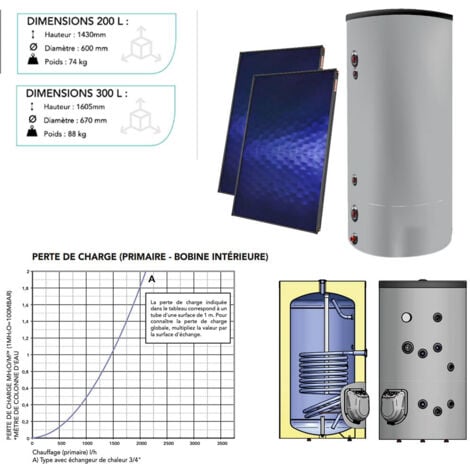 Kit Chauffe Eau et panneau Solaire thermique ballon 200 litres Cesi FHE