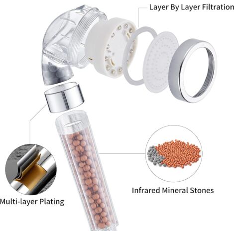 Ducha de mano iónica de 3 modos de color con cambio de temperatura ...