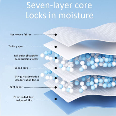 100 Pièces Alese Jetable, 35 × 45 cm Alèse Pipi Propreté Educateur ...