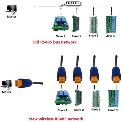 Módulo transceptor UART de puerto serie RF, Bus RF, 433-458MHz, UHF ...