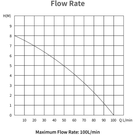 Aquamatix Silent Sanitary shower pump 250W waste pump for 2 inlets plus ...