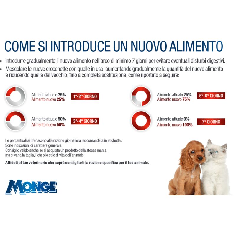 Monge Special Dog Delicate & Light Pollo - Monge Special Dog Delicate ...