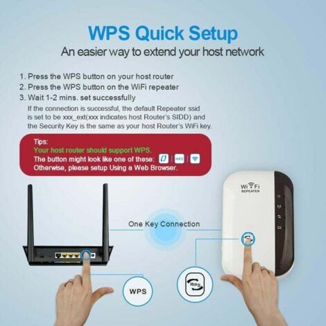 300Mbps WiFi Repeater, 2.4GHz, Network Extender with Long Range ...