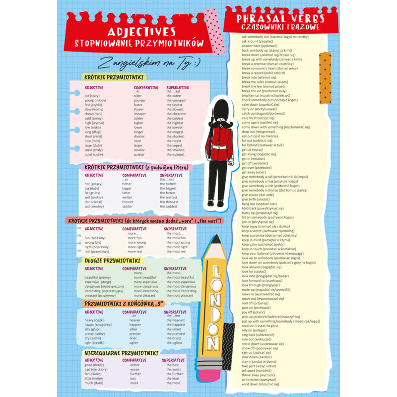 Henry - Pizarra inglesa A4: Gramática y tiempos verbales