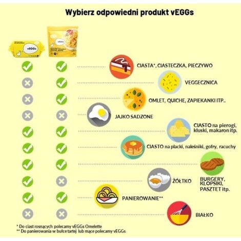 vEGGs Sustituto de huevo de origen vegetal (alimentos cultivados) 102 g