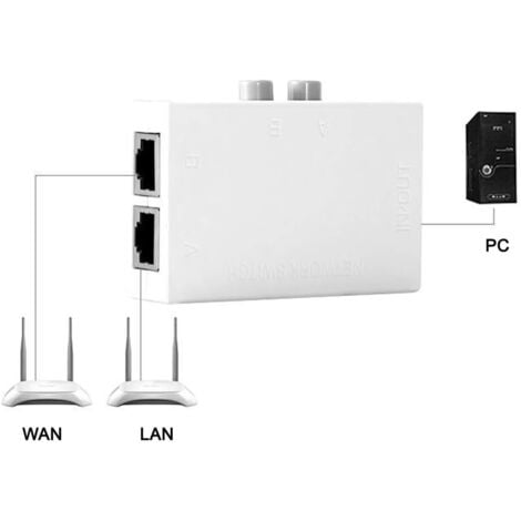 LAN network switch, RJ45 UTP splitter switch, RJ45 LAN Cat network ...