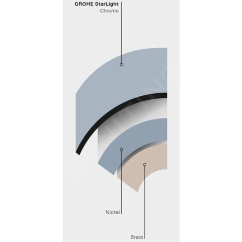 Grohe Vitalio Start - Douche de tête, diamètre 210 mm, 1 jet, chrome ...