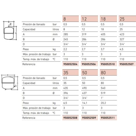 Vase d'expansion VASOFLEX - BAXI Capacité : 18 L.