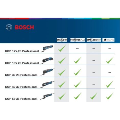 Multi-outil GOP 30-28 Professional - BOSCH