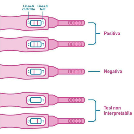 Trade Shop - Test Di Gravidanza Validcheck Self Testing Incinta Bambino ...