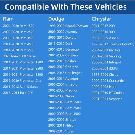 Gas Cap,Fuel Cap For 2000-2019 Dodge Ram 1500 2500 3500 Charger ...
