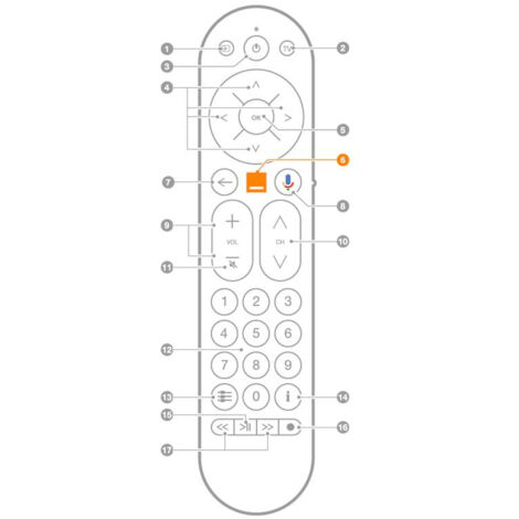 Mando a distancia para decodificador Orange Sagemcom 4K MULTI