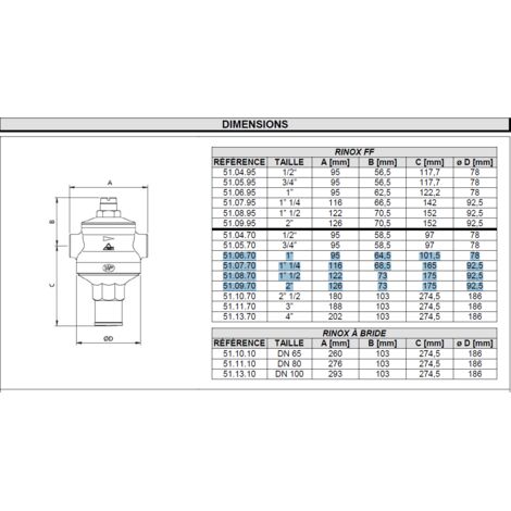 Reductor de presión RBM Rinox FF 40x49