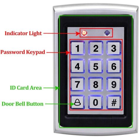 Eviter les intrusions grace au clavier RFID et digicode haute securite