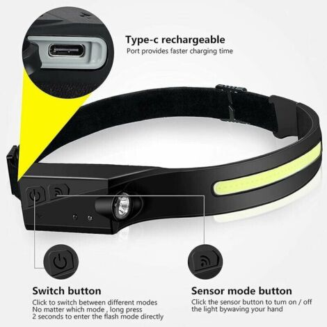 Headlamp, USB Charged LED headlamp COB 230° Wide Beam headlamp with ...
