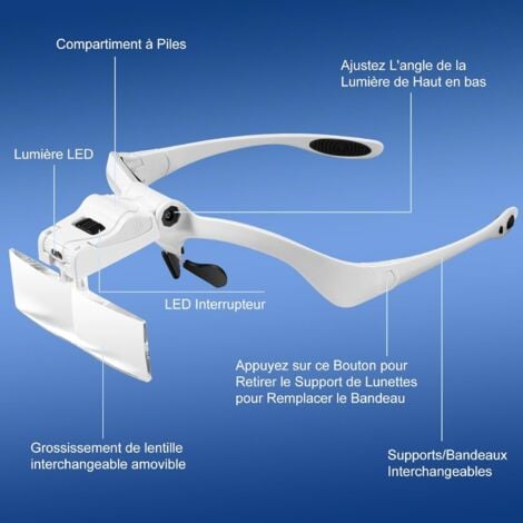 Loupe Serre-Tête avec Lumière LED, Loupe De Tête avec - 5 Lentilles ...