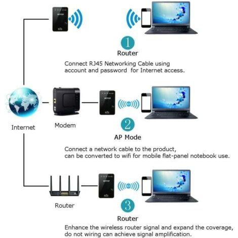 Repetidor WiFi potente, amplificador inalámbrico, extensor WiFi de 300 ...