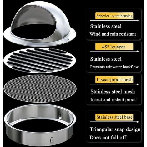 LaBlanc – Runder Wand-Luftauslass aus Edelstahl mit Netzfilter, 45 ...