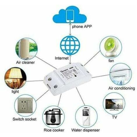 SONOFF BASIC R2 Smart Switch mit WLAN, kabelloser Fernbedienung, Timer und App-Steuerung ...