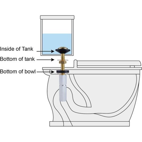 Kit de boulons de réservoir de toilette en deux pièces, boulons ...