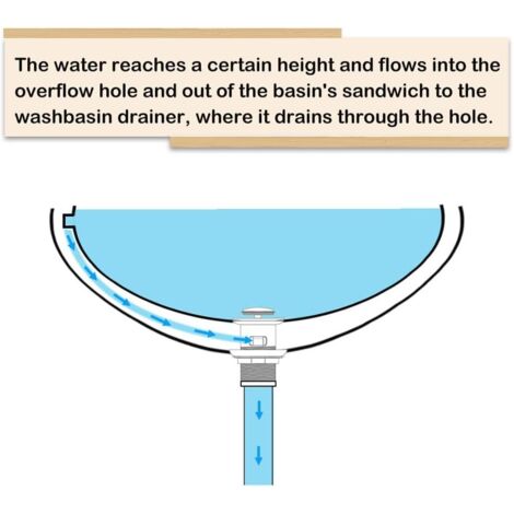 Sink Drain with Overflow, Universal Drain, Pop-Up Valve for Sinks, Sink ...