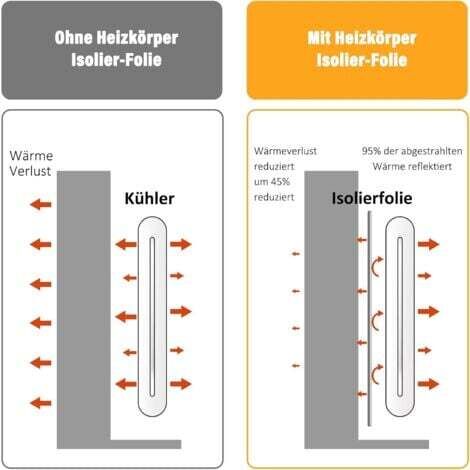 Feuille Réflecteur de Radiateur - 5 m x 0,6 m x 3 mm - Film isolant ...