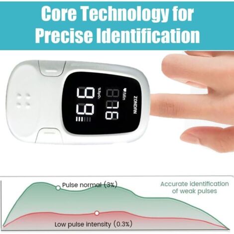 Non-Invasive Laser Oximeter, Finger Oximeter, Oximeter and Heart Rate ...