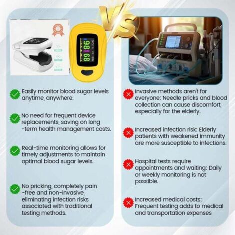 Non-Invasive Laser Oximeter, Finger Oximeter, Oximeter and Heart Rate ...