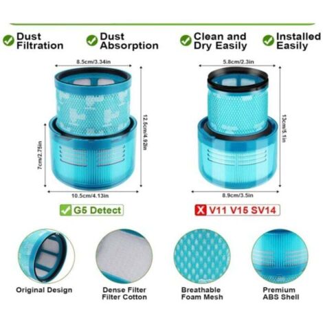 Filtre de rechange Gen5 Detect pour Dyson G5 Detect, G5 Detect Fluffy ...
