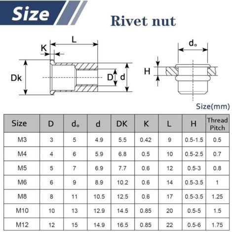 10 Pièces Insert M10, Écrous à Sertir Rivet Fileté, Écrou de Rivet ...
