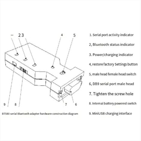 Adaptador Bluetooth con Puerto Serie BT580 Rs232, Compatible Conexión ...