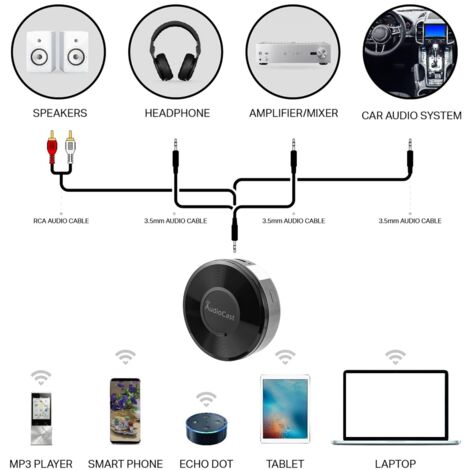 Adaptador Audiocast M5 DLNA Airplay, receptor de audio y transmisión ...