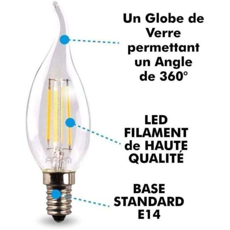 Dure De Vie Des Leds