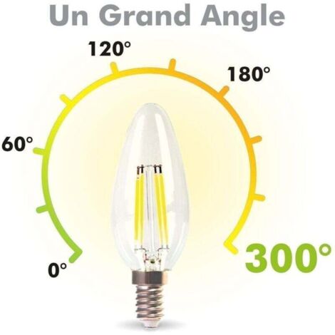 Dure De Vie Des Leds