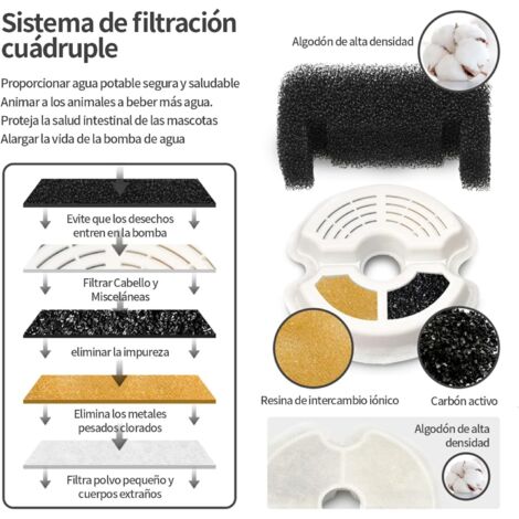 Fuente de agua de acero inoxidable para perros y gatos - 3,2 L ...