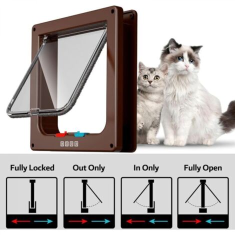 Katzenklappe Fur Fenster