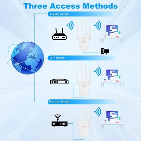 Repetidor WiFi de 300 Mbps, amplificador WiFi con 4 antenas, modo ...