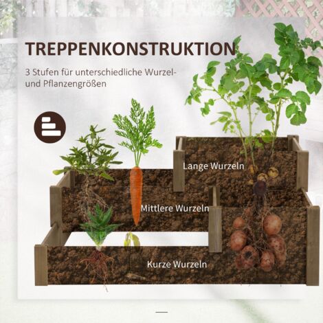 Jardinière pour herbes aromatiques triple niveau idéale pour terrasse ...