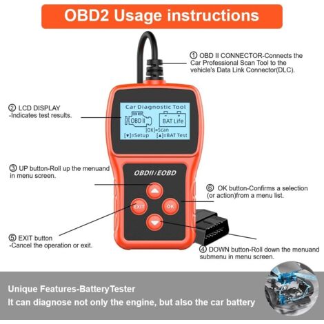 OBD2-Scanner, Kfz-Code-Lesegerät, Motordiagnosegerät, Motorfehlercode ...