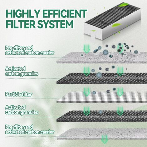 8er-Pack Aktivkohlefilter für Bosch HEZ9VRUD0 17004811 / Siemens ...