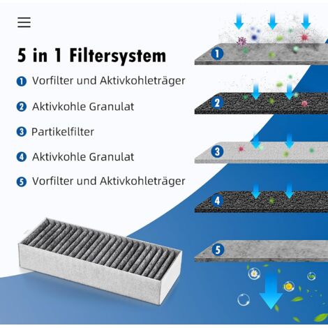 Aktivkohlefilter Dunstabzugshaube 4 Stück -Clean Air Filter Set passend ...