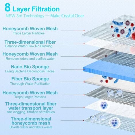 Espuma para filtro de acuario, filtro de acuario, guata para acuario ...