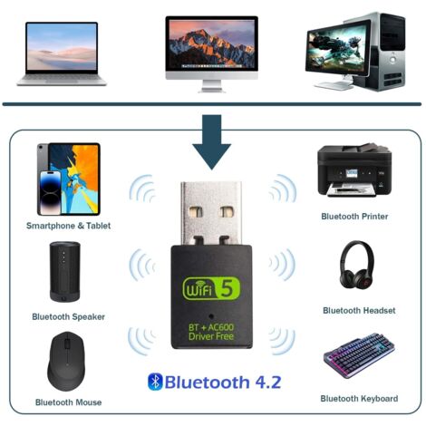 USB WiFi Bluetooth Adapter, 2.4/5Ghz 600Mbps Dual Band Wireless Network ...