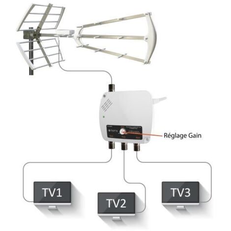 Antenne TNT Amplifiée - D-Home - Connectée - Application Smartphone ...