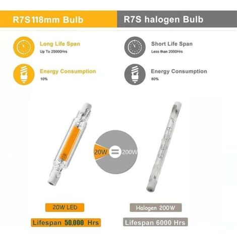 R7S LED-Lampe 118 mm, dimmbar, 20 W, R7S COB LED-Lampen, R7S LED 118 mm ...