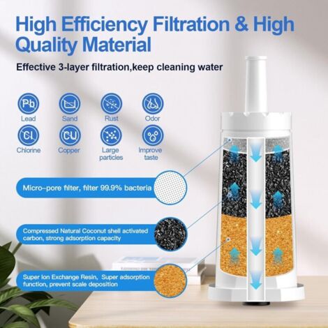 Confezione da 4 filtri per l'acqua per macchine da caffè Sage® Barista ...