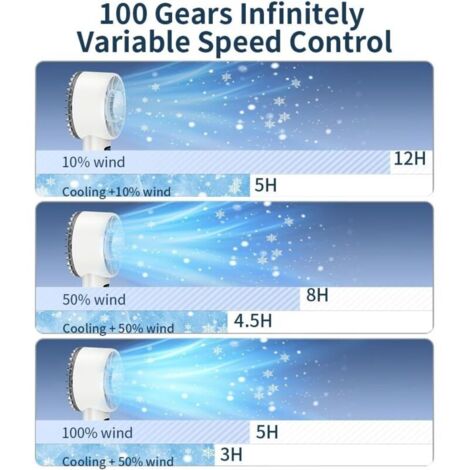 Ventilateur portatif avec mode refroidissement, moteur à turbine ...