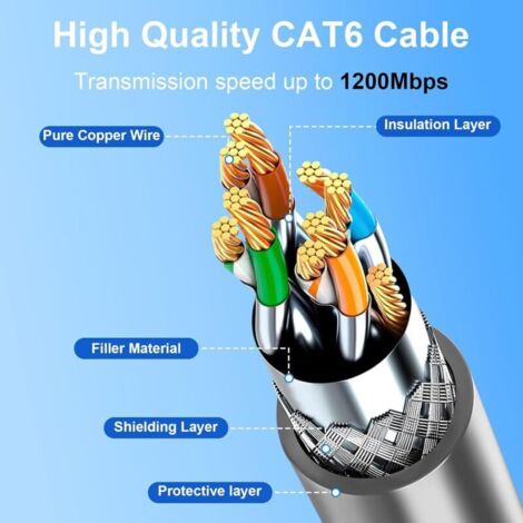 Starlink Câble Gen 3 étanche standard/mini câble pour Starlink ...