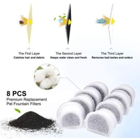 PetSafe – Ersatz-Kohlefilter für Drinkwell Avalon und Pagoda Keramik ...